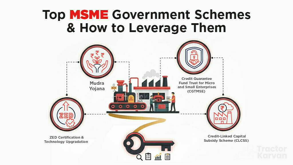 MSME Schemes in India: Eligibility, Benefits & How to Apply