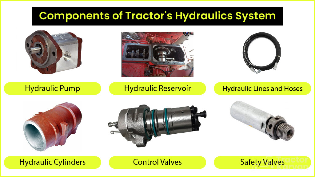 How Does Tractor Hydraulic System Work - Tractorkarvan