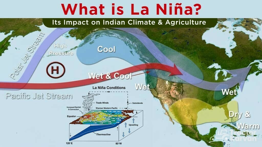 What is La Niña? Impact on Indian Climate & Agriculture