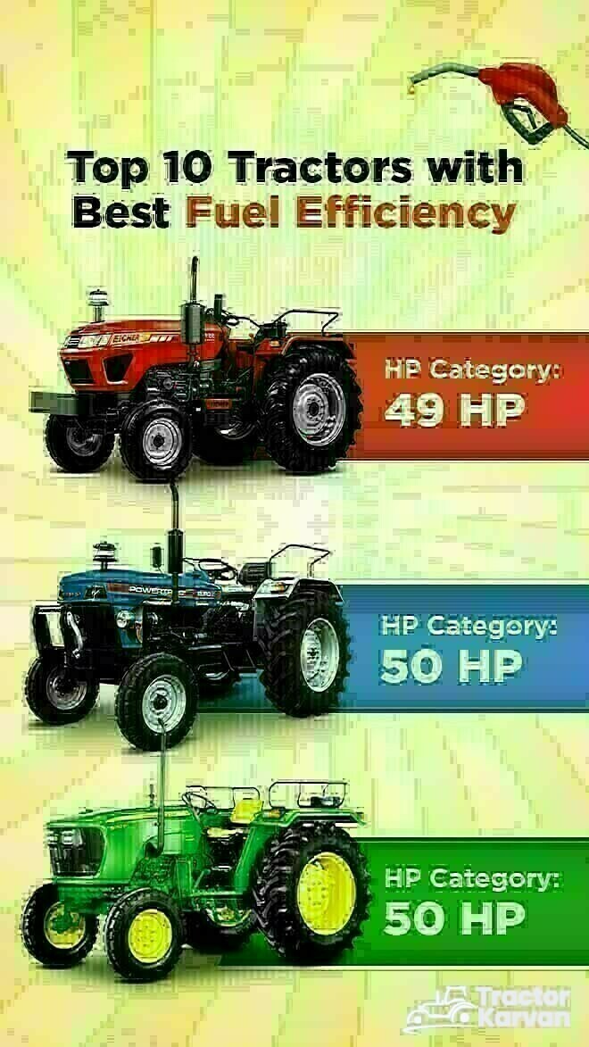Top 10 Best Mileage Tractors That Save Fuel